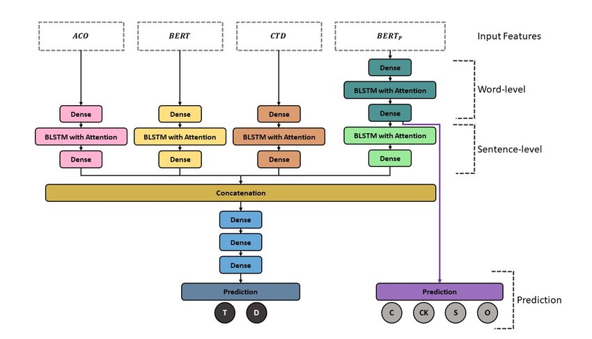 Automatic Deception Detection using Multiple Speech and Language Communicative Descriptors in ...