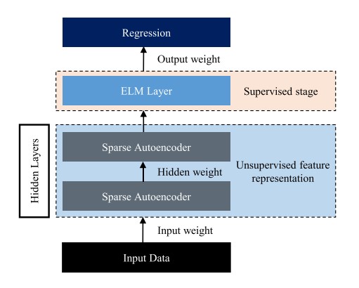 Experimental Study on Extreme Learning Machine Applications for Speech ...