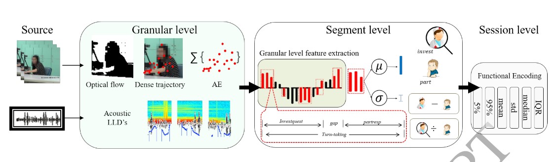 Toward differential diagnosis of autism spectrum disorder using ...